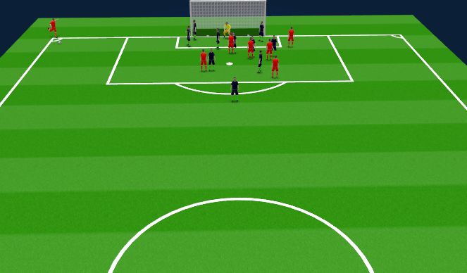 Football/Soccer: Defensive Corner Kick Options (Set-Pieces: Corners ...
