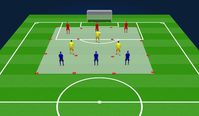Football/Soccer: zonal defending (3 teams) (Tactical: Defensive ...
