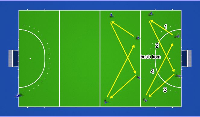 Hockey: MO12-14 Warming up met bal 2 (Physical: Warm-up (With ball ...