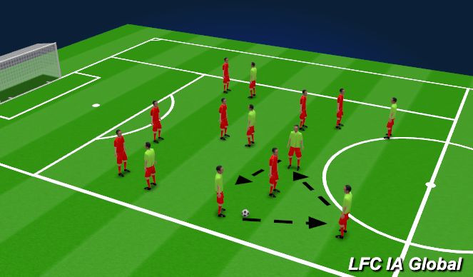 Football/Soccer: Triangles and Building Out of the Back in Def 1/2 ...