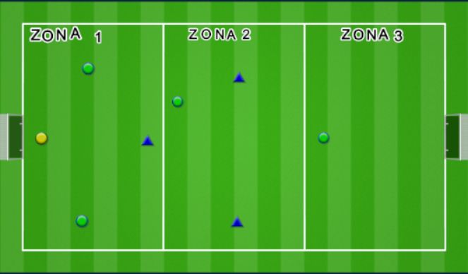 Football/Soccer: GRASSROOTS August Month Week 03- Objective and Content ...