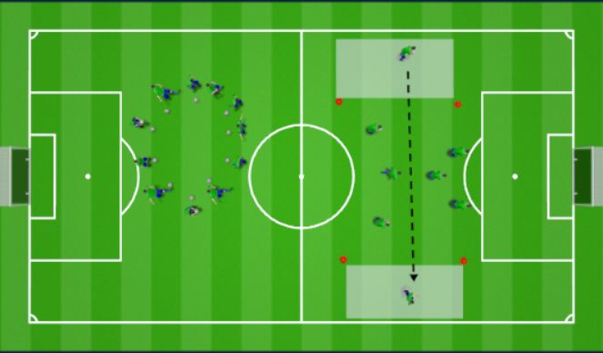 Football/Soccer: DEVELOPMENTAL August Month Week 03 -Objective and ...