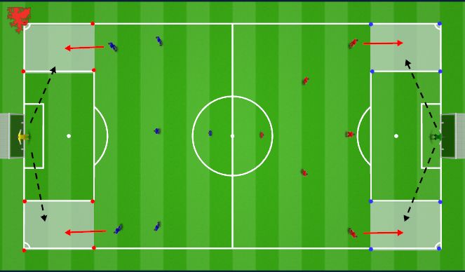 Football/Soccer: FAW C SESSION 1 (Technical: Passing & Receiving , Academy Sessions)