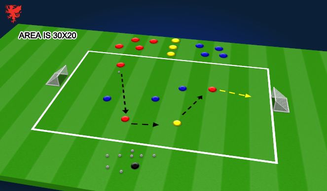 Football/Soccer: FAW C SESSION 2 (Tactical: Possession, Academy Sessions)