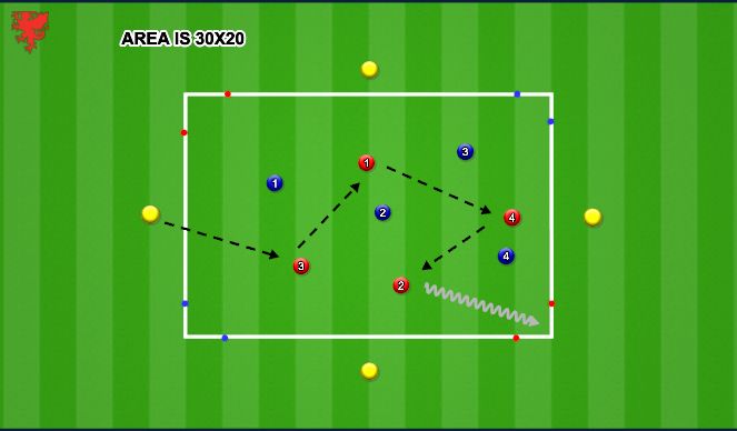 Football/Soccer: FAW C SESSION 2 (Tactical: Possession, Academy Sessions)