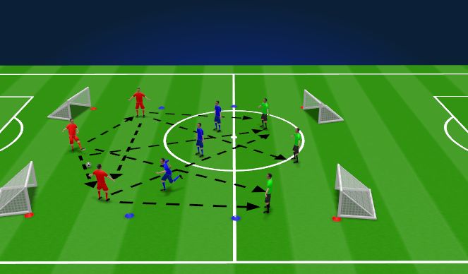 Football/Soccer: August 14, 2024 - Passing/Receiving/Movement ...