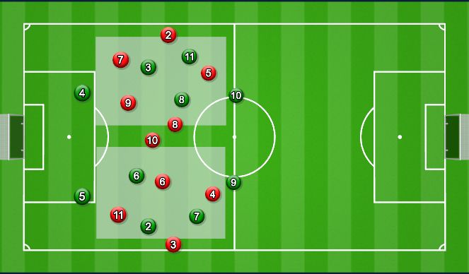 Football/Soccer: RONDO 3vs3+2 - pass to the player outside the box ...