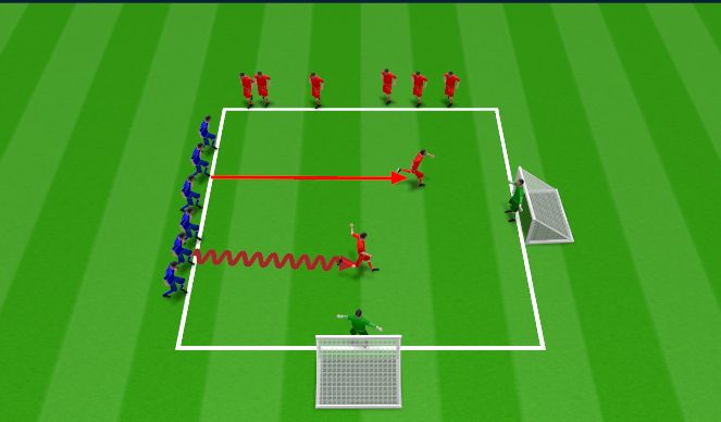 Football/Soccer: Counter press practice (Technical: Attacking and ...