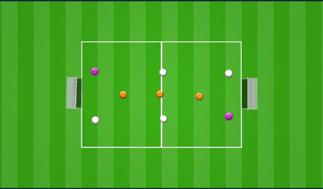 Football/Soccer: U13 MLS | PreSeason W1/S1 - Build Up Principles ...