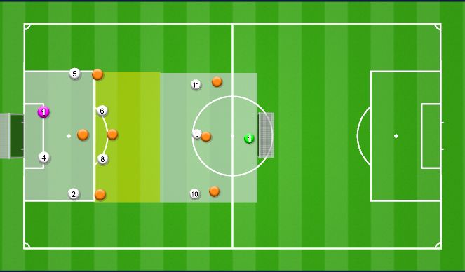 Football/Soccer: U13 MLS | PreSeason W1/S1 - Build Up Principles ...