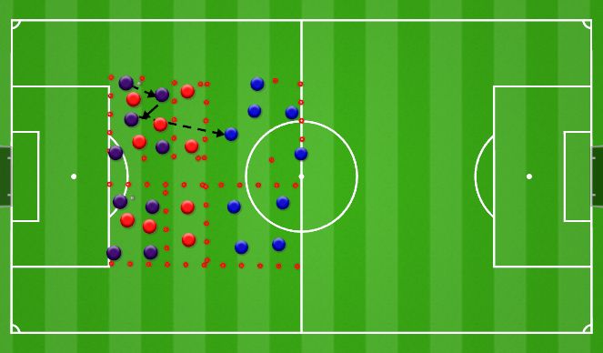 Football/Soccer: Transition (Academy: Attacking transition game, Moderate)