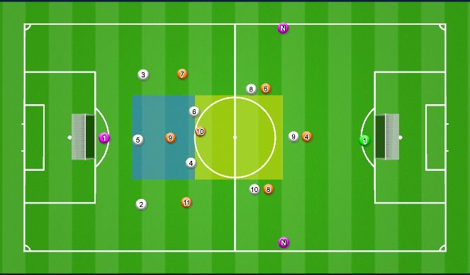 Football/Soccer: U17 MLS | PreSeason W1/S2 - Possession & Positional ...
