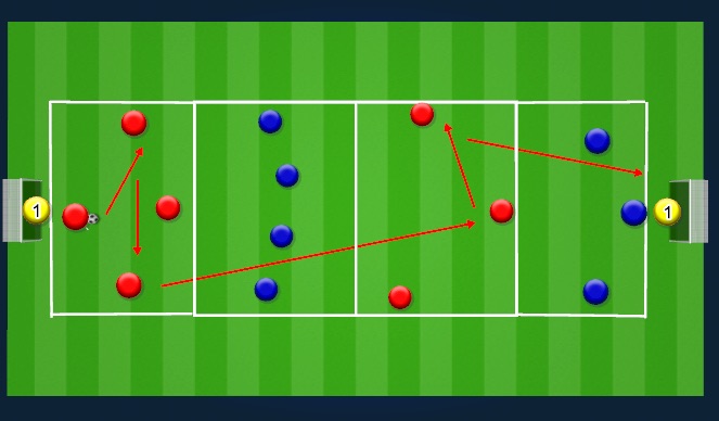 Football/Soccer: Defensive Shape - Atletico (Tactical: Defensive ...
