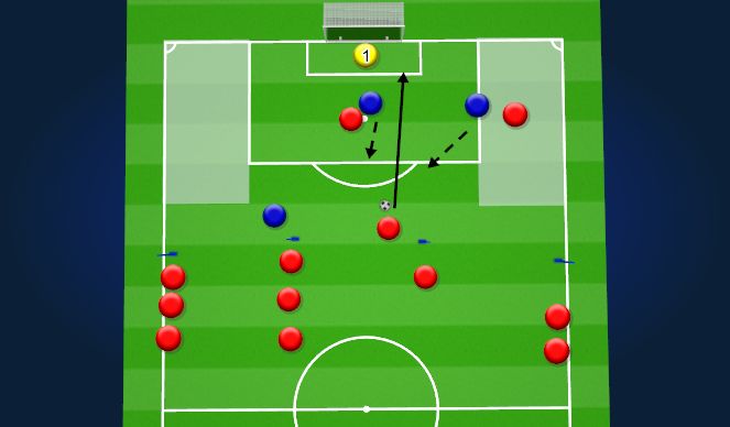 Football/Soccer: Defensive - Denying goal scoring opp (Tactical ...