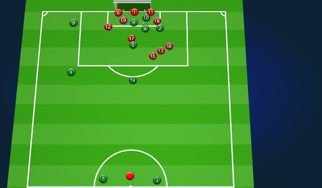 Football/Soccer: CORNER ROUTINE SHORT FOR Jaz (Technical: Coerver ...