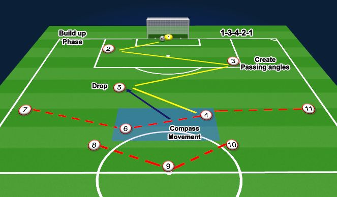 Football/Soccer: System of play (Tactical: Position specific, Moderate)