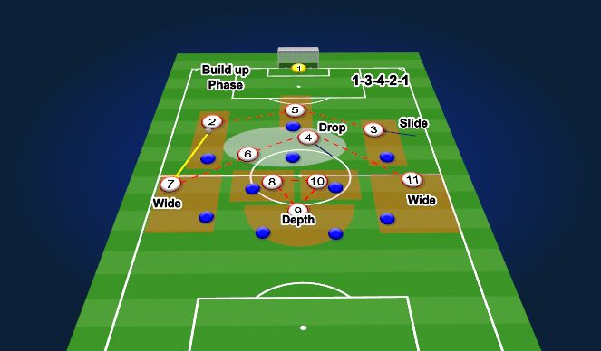 Football/Soccer: System of play (Tactical: Positional understanding ...