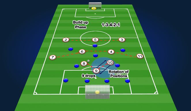 Football/Soccer: System of Play (Tactical: Position specific, Moderate)
