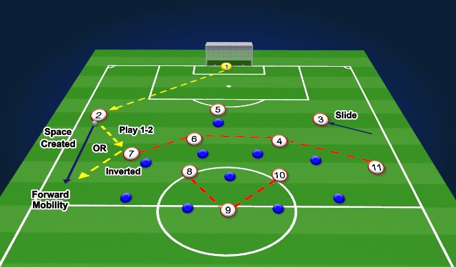 Football/Soccer: System of play (Tactical: Positional understanding ...