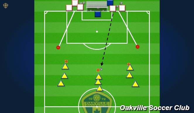 Football/Soccer: Attacking and Finishing (Tactical: Attacking ...