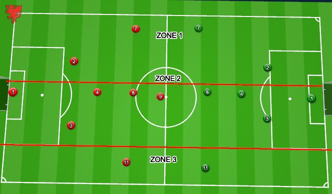 Football/Soccer: Changing point of attack (Tactical: Switching play ...