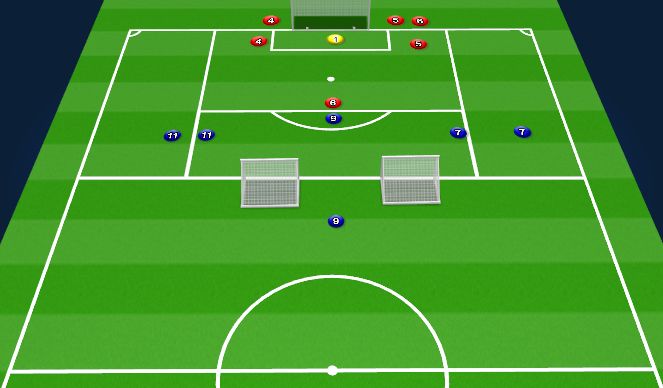 Football/Soccer: Defensive Shape 08/12/2024 (Academy: High-block and ...