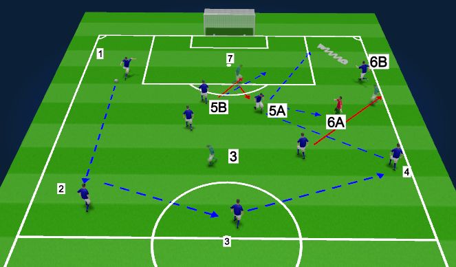 Football/Soccer: HORSESHOE PATTERN FOR BUILD UP (Tactical: Playing out ...