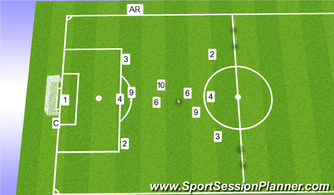 Football/Soccer: practice diagrams (Functional: Defender, Beginner)
