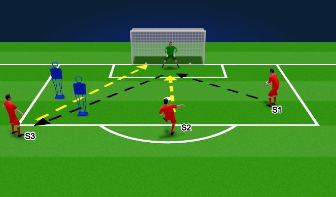 Football/Soccer: Footwork Shot stopping M+2 (Goalkeeping: Footwork ...