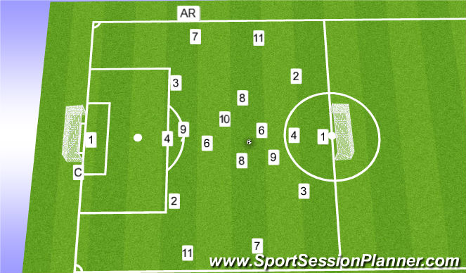Football/Soccer: practice diagrams (Functional: Defender, Beginner)