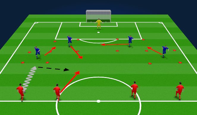 Football/Soccer: Building Back 4 Connectivity (Tactical: Defensive ...