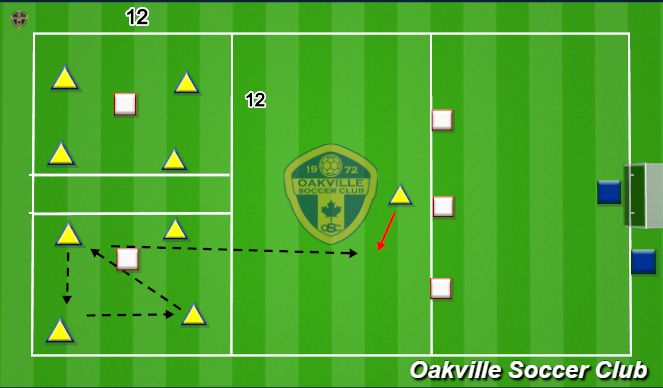 Football/Soccer: Possession: Breaking Lines (Tactical: Penetration ...