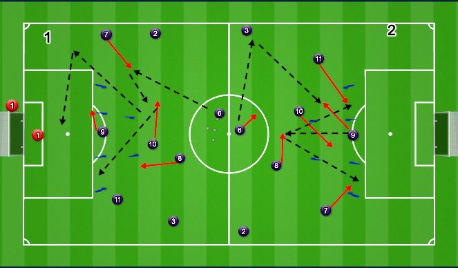Football/Soccer: Offense Defense (Tactical: Attacking principles, Moderate)