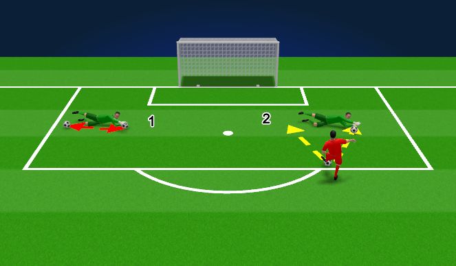 Football/Soccer: Diving Form Basics Academy Level (Goalkeeping: Agility ...