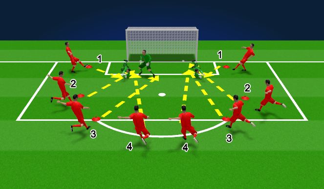 Football/Soccer: Diving Form Basics Academy Level (Goalkeeping: Agility ...