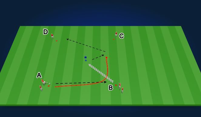 Football/Soccer: Simple Drive and Overlap Combo (Technical: Movement ...