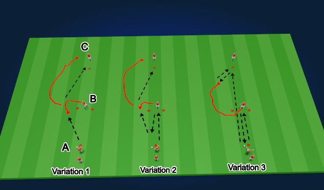 Football/Soccer: Quick Front Foot Passing Combo - technical skills ...