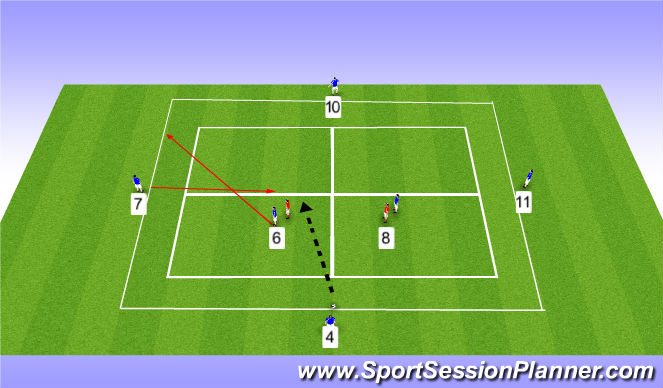 Football/Soccer: movement (rotation) midfield (Tactical: Playing out ...