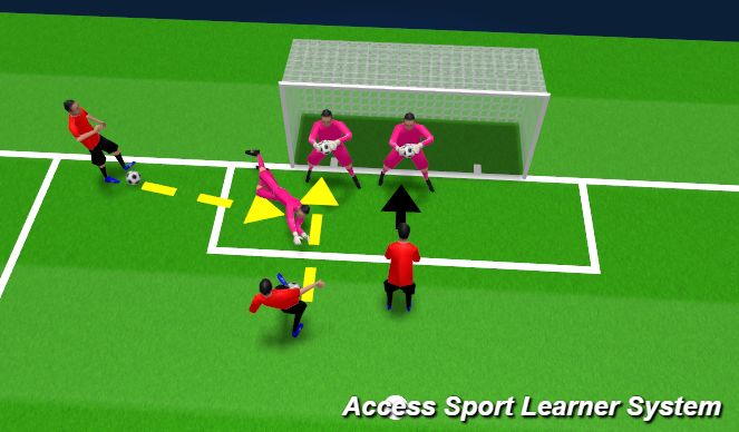 Football/Soccer: Goalkeeper Session #17: Cutbacks and Angle-Work ...