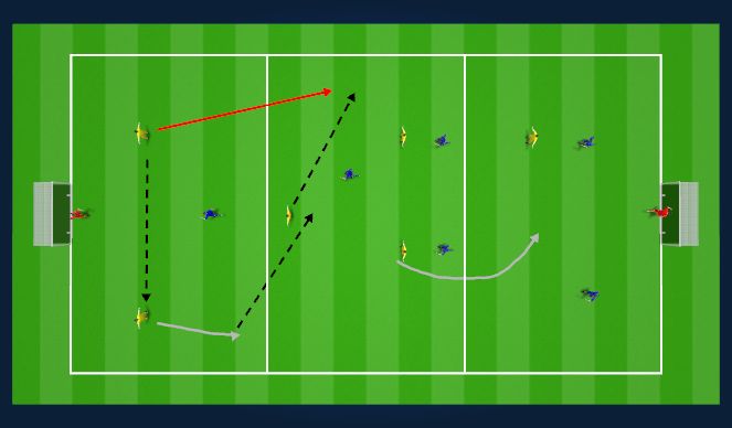 Football/Soccer: Passing / Receiving / Breaking Lines (Technical ...