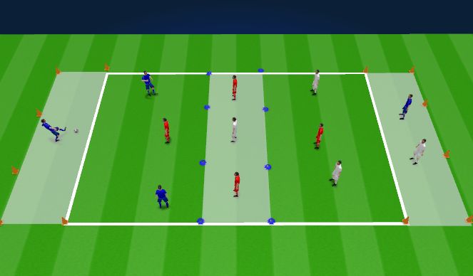 Football/Soccer: Playing out from the back / Build up play (Tactical ...