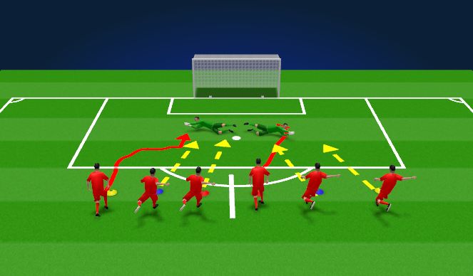 Football/Soccer: Breakaway Timing and Diving Technique (Goalkeeping: 1 ...