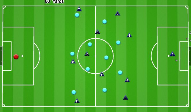 Football/Soccer: Game Prep 08 (Tactical: Full game form, Moderate)
