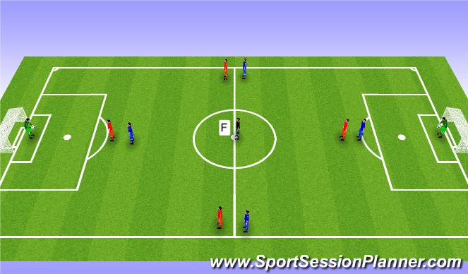 Football/Soccer: 1. OSA Att Phase 1-3-5 Week 1 Recognising ...