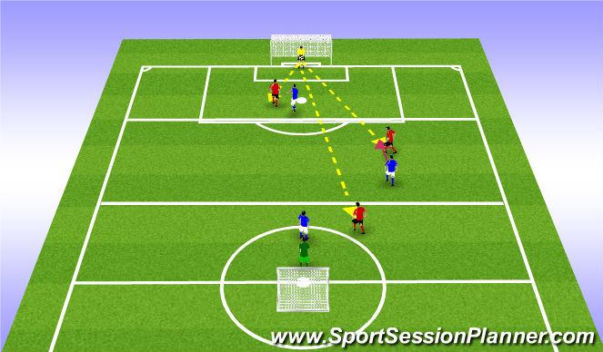 Football/Soccer: 2. OSA Att Phase 1-3-5 Week 5 Recognising ...