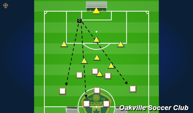 Football/Soccer: Midfield Possession (possession vs. quick attack ...