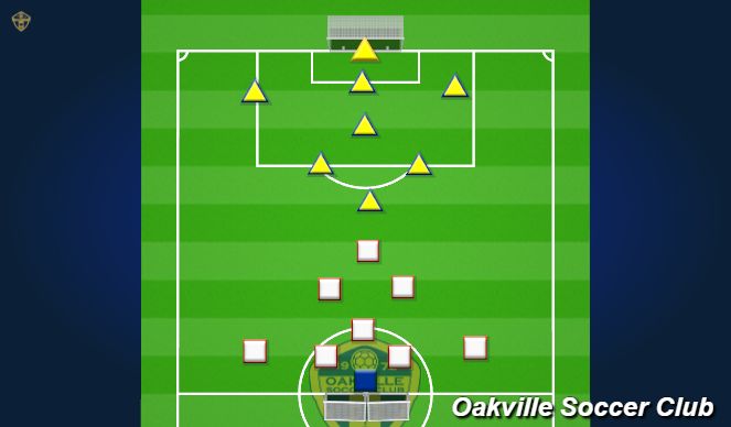Football/Soccer: Midfield Possession (possession vs. quick attack ...