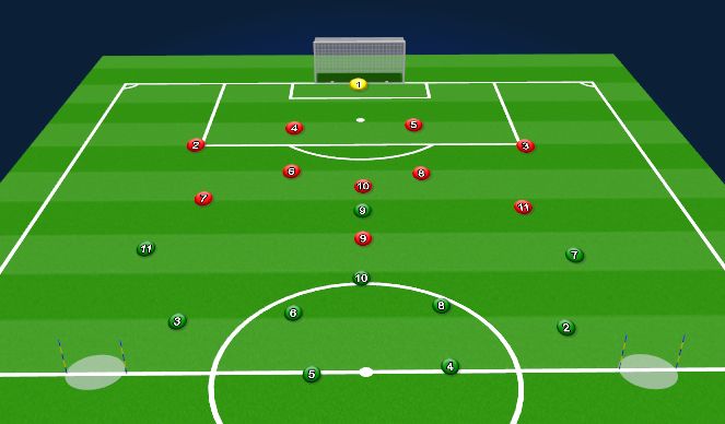 Football/Soccer: Zonal Defending (Tactical: Defensive principles, Moderate)
