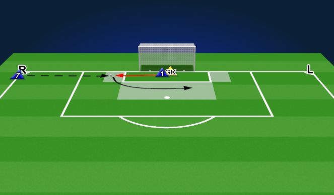 Football/Soccer: Set Pieces _ Corners_ Attacking (Set-Pieces: Corners ...