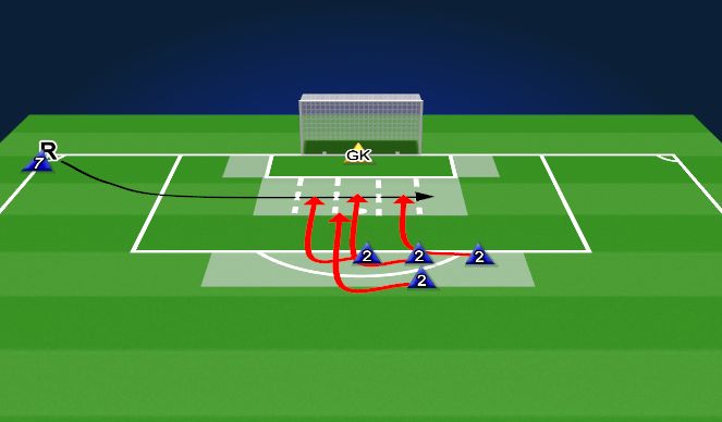 Football/Soccer: Set Pieces _ Corners_ Attacking (Set-Pieces: Corners ...